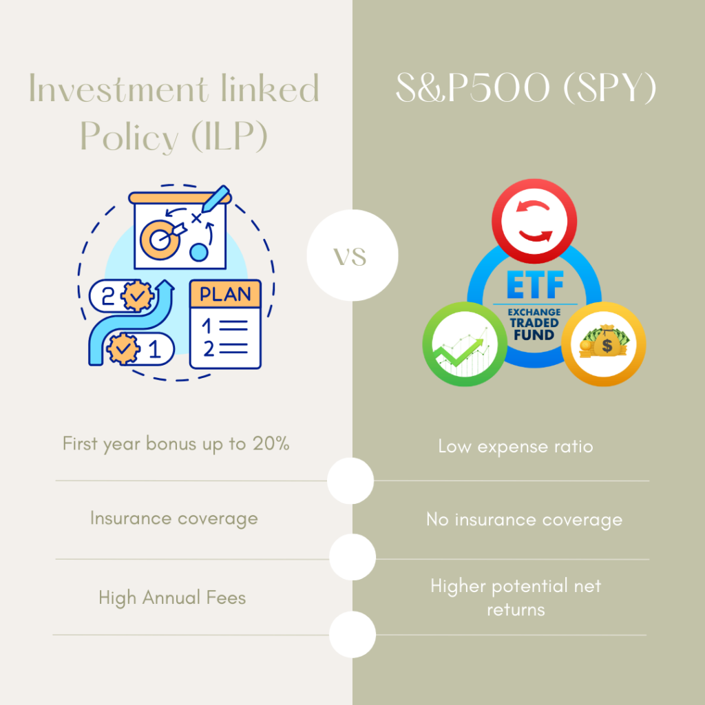 Comparing ILP with SPY as an investment - Hobo Finance